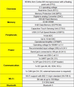 Arduino Uno R4 WiFi Board: A Complete Guide to Wireless Connectivity ...