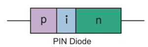 Why do we put a diode across a relay coil? Types And Uses Of Diode ...